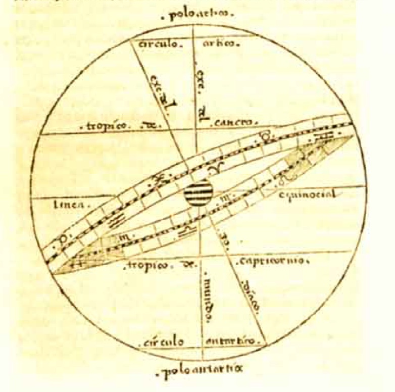 The First (Printed) Spanish Sphere – The Sphere of Sacrobosco